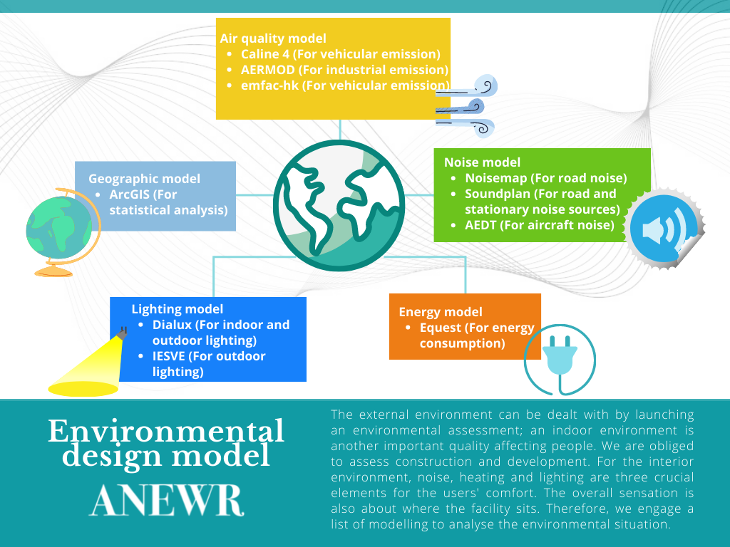 environmental-design-models – ANewR Consulting